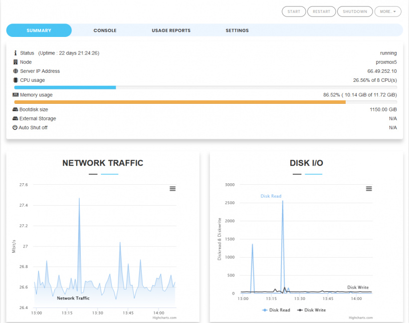 Maximum Settings Cloud Gaming – Dedicated PC Game Streaming